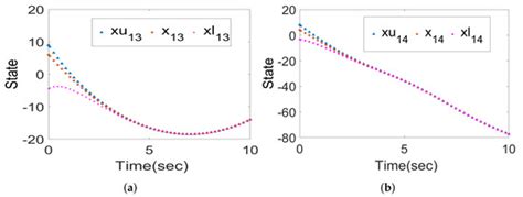Design Of Distributed Interval Observers For Multiple Eulerlagrange