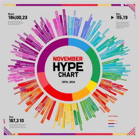 Hype Chart Best