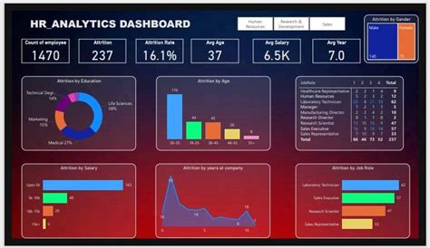 Dataanalytics Powerbi Datavisualization Dashboarddesign Analytics Atiqa Tabbasum
