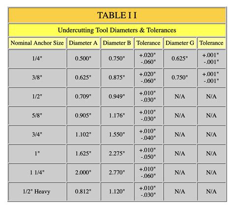 Expansion Bolt Drill Size At Jean Caldwell Blog