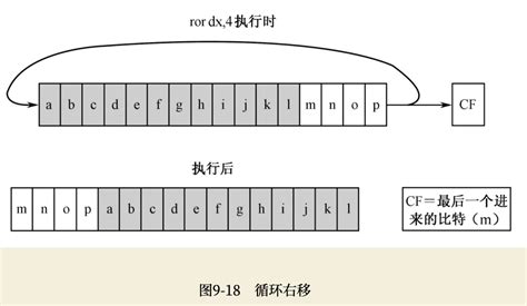 X86汇编语言（第2版）：从实模式到保护模式 阅读笔记