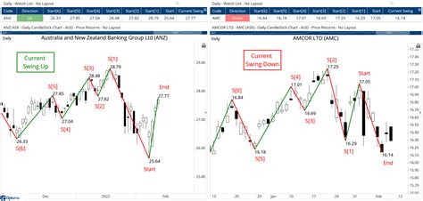 Optuma Swing Charts Finding Patterns Optuma