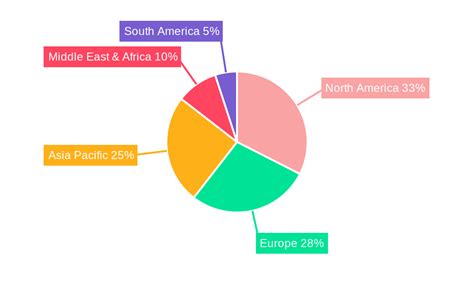 Exploring Radar Signal Generators Market Ecosystem Insights To 2033