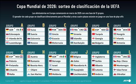 Estos Son Los 12 Grupos De La Clasificación Europea Al Mundial 2026