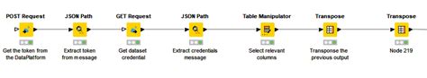 knime and amazon s3 connection with aws session token knime