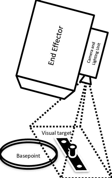 Schematic Drawing Of The End Effector During Proximity Motion
