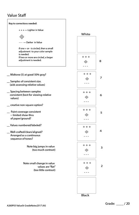Assignment Value Staff