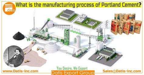 What Is The Manufacturing Process Of Portland Cement Datis Export Group
