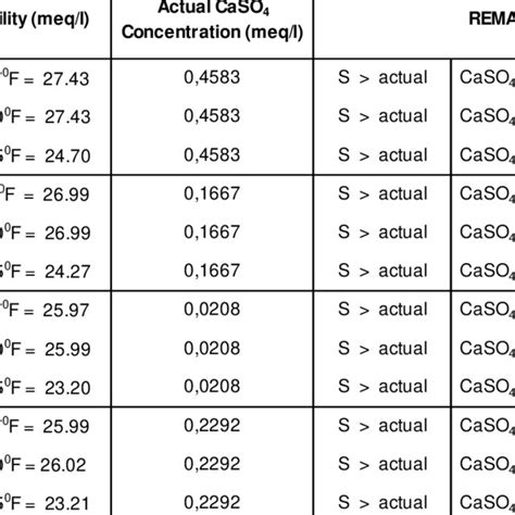 Structure Of Anhydrite Source Crystal Structure Of Minerals 1965
