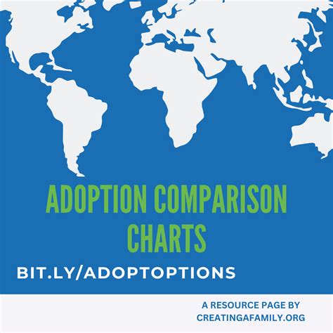 35 Adoption Comparison Charts Ideas In 2025 Considering Adoption
