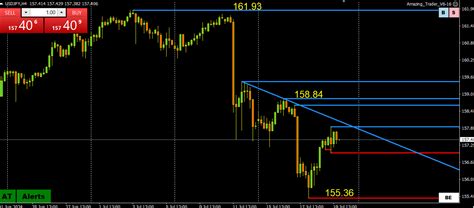 Weekly Charts Forex Trading Forum