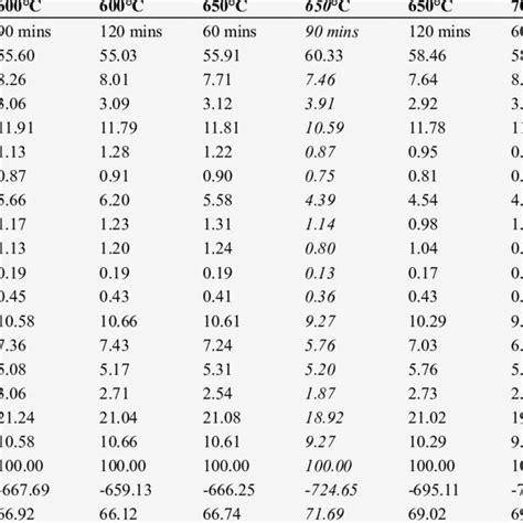 Chemical Composition Of Plc And Scba Download Scientific Diagram