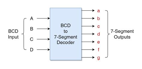 Display Decoder Electronics Lab