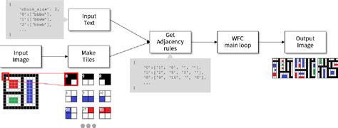 Figure 1 From Automatic Generation Of Game Content Using A Graph Based