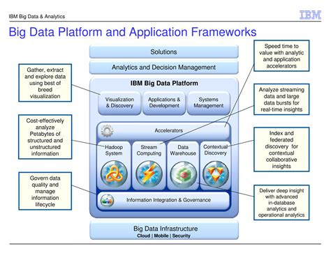 Overview Ibm Big Data Platform Pdf