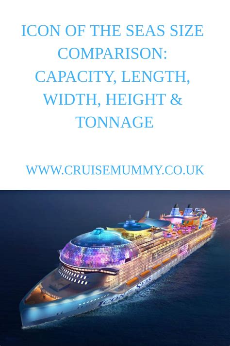 Icon Of The Seas Size Comparison Capacity Length Width Height And Tonnage
