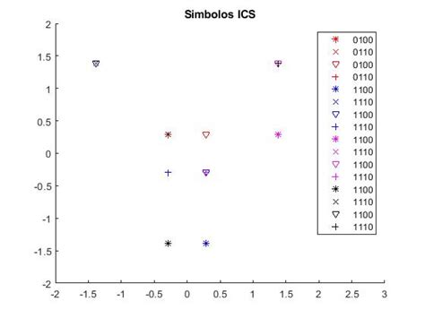 What Numerical Optimization Method To Use For This Function