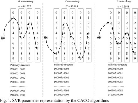 Figure 1 From Continuous Ant Colony Optimization Algorithms In A