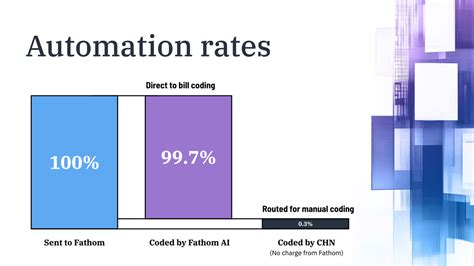 Fathom Medical Coding Automation Powered By Ai