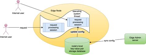 Configure Custom Error Pages In Openresty Edge Openresty Official Blog