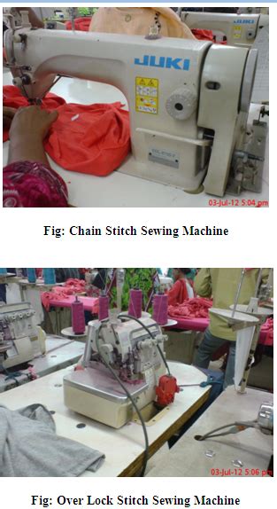 Sewing Section Of Garments Industry Assignment Point