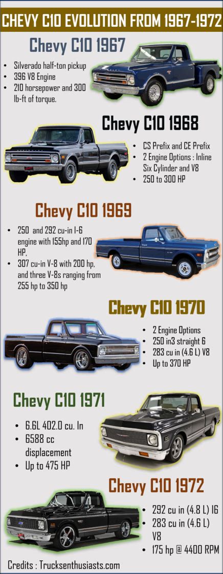Discover 29 Cars And Trucks And Trucks Ideas Chevy Trucks C10 Chevy