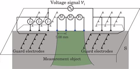Electrode Arrangement For Impedance Measurement Download Scientific