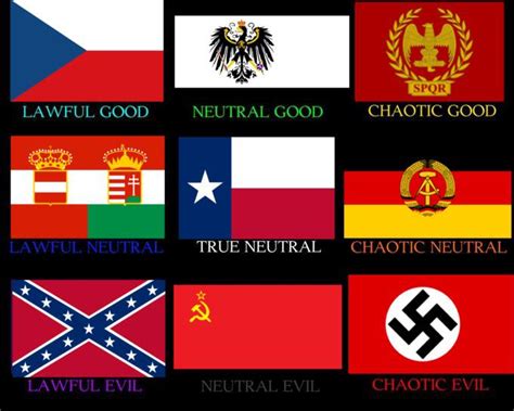 No Longer Existing Countries Alignment Chart Probably Wrong