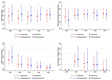 Norepinephrine Plos One