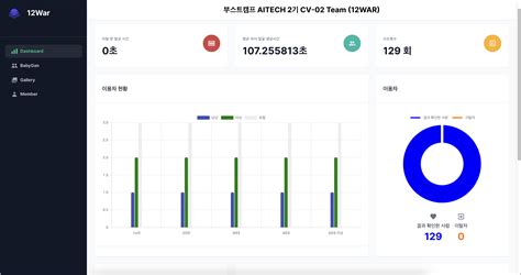 Github Boostcampaitech2final Project Level3 Cv 02 Final Project