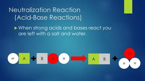 Types Of Reactions Ppt Download
