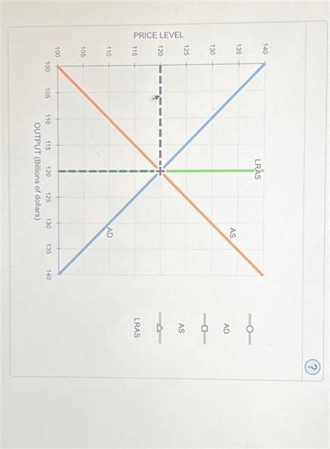 9 Economic Fluctuations Ii The Following Graph Shows