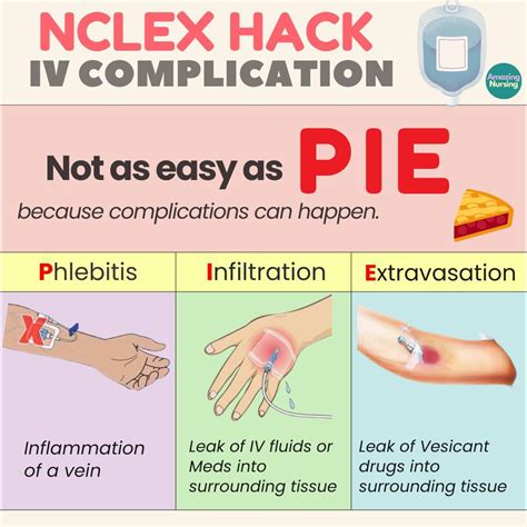 Iv Complications Phlebitis
