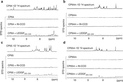 Saturation Transfer Difference Std Nmr Analysis For The Lens