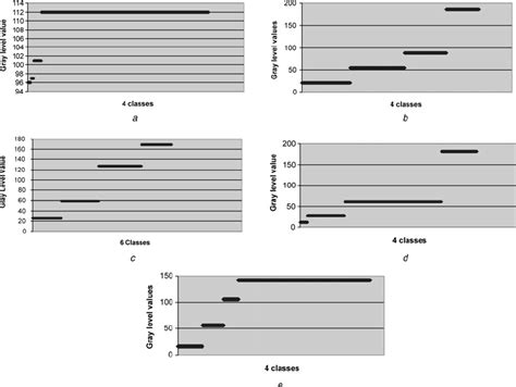 Classes Obtained By Various Segmentation Methods Download Scientific