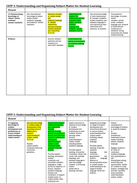 Cstp 3 Batterton 050524 Pdf Learning Curriculum