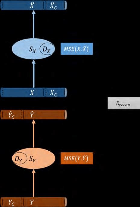 3 reconstruction errors of parallel autoencoder network download