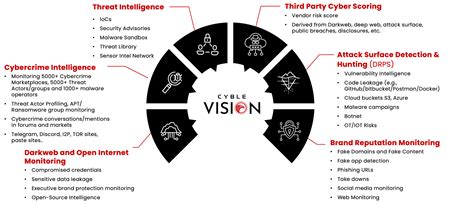Recorded Future Vs Cyble What You Need To Know