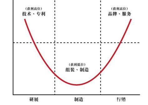 小米有品产品分析报告 人人都是产品经理