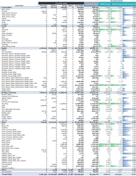 Monthly Dsb Metrics July 2022 Dsb