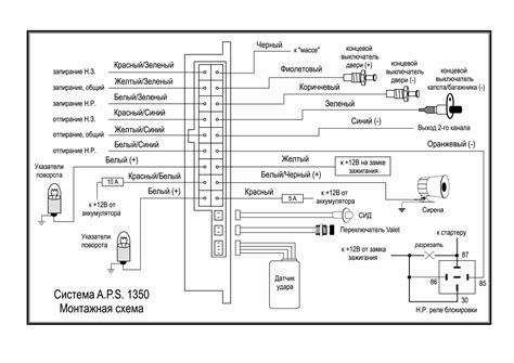 Инструкция Пользователя Сигнализации Dsc Pc 1550 Rulezzzteam