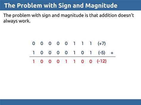 Unit 3 Data Representation Pptx Computing Technology And Computing