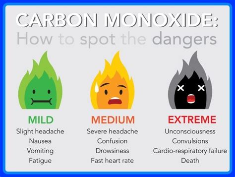 Items That Produce Carbon Monoxide At Shea Jones Blog