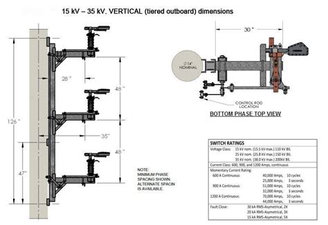 Lineboss 155 Kv 38 Kv Sidebreak Goab Switch Maclean Power Systems