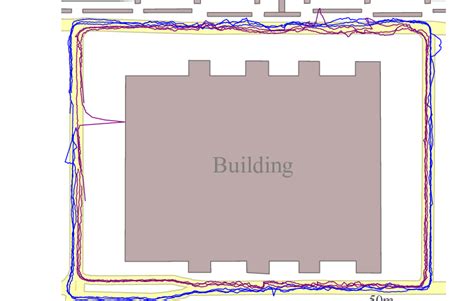 metrics employed for method evaluation the columns are the output of