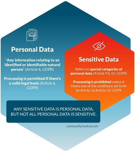 Cardholder Data Vs Sensitive Authentication Data At Cassandra Edwards Blog