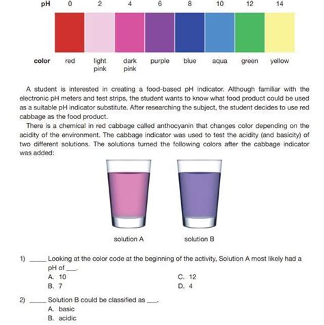 Red Cabbage Indicator Ph Scale