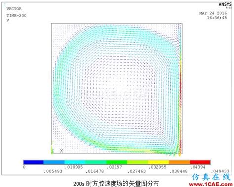【ansys】热分析案例赏析ansys培训、ansys有限元培训、ansys Workbench培训、ansys视频教程、ansys Workbench教程、ansys Apdl经典教程