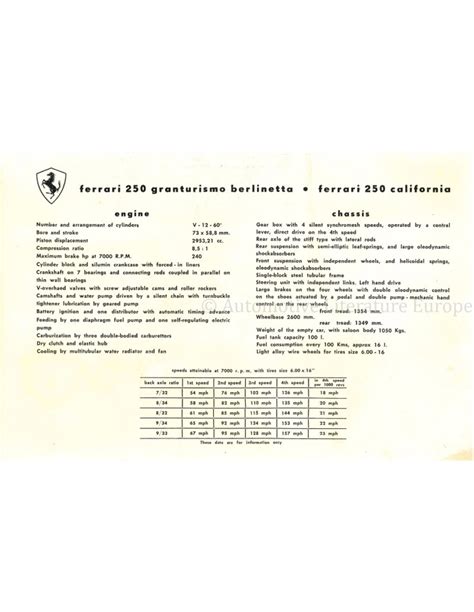 1959 Ferrari 250 Granturismo Berlinetta And 250 California Prospekt Englisch