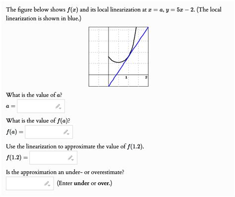 Solved The Figure Below Shows Fx ﻿and Its Local